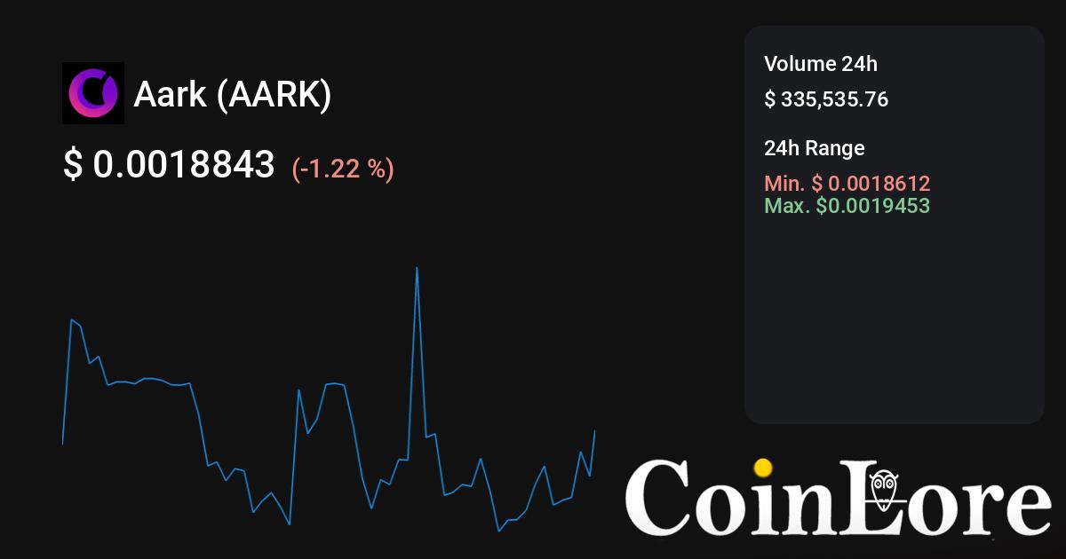 Aark Price, Chart, Market Cap, AARK Coin Essentials | CoinLore