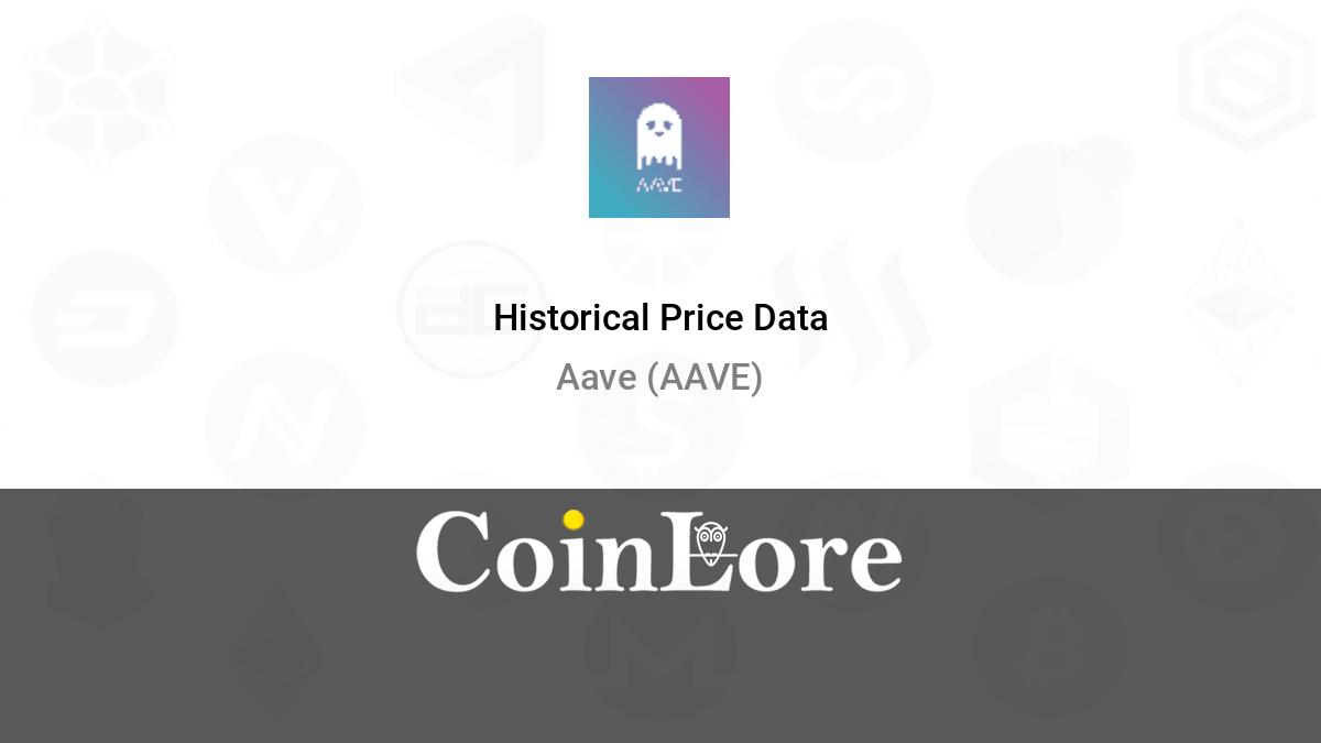 Aave (AAVE) Histórico de preços | CoinLore