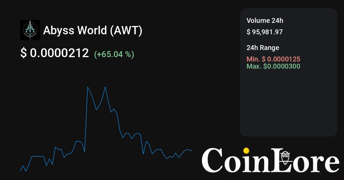 Abyss World Price, Chart, Market Cap, AWT Coin Essentials | CoinLore