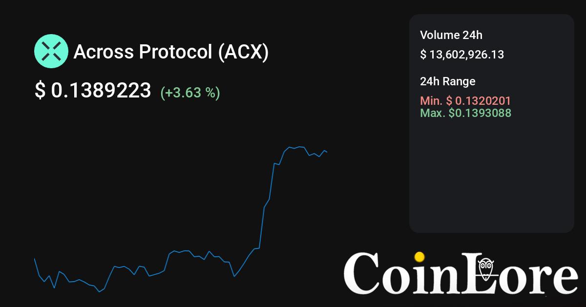 Across Protocol Price, Chart, Market Cap, ACX Coin Essentials | CoinLore