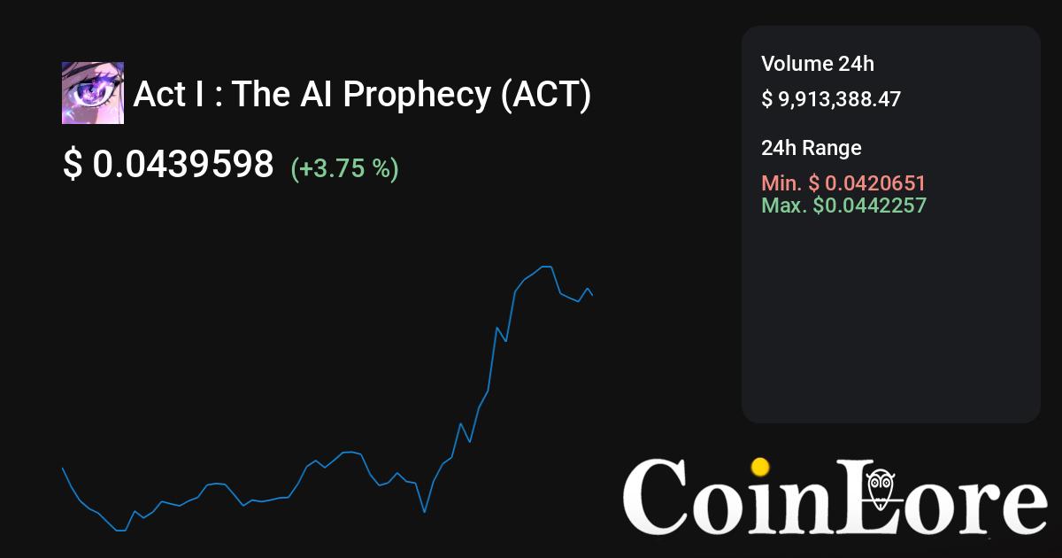 Act I : The AI Prophecy Price, Chart, Market Cap, ACT Coin Essentials | CoinLore