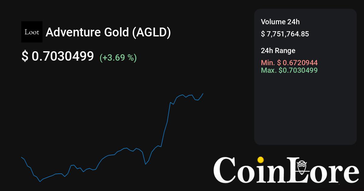 Adventure Gold Price, Chart, Market Cap, AGLD Coin Essentials | CoinLore