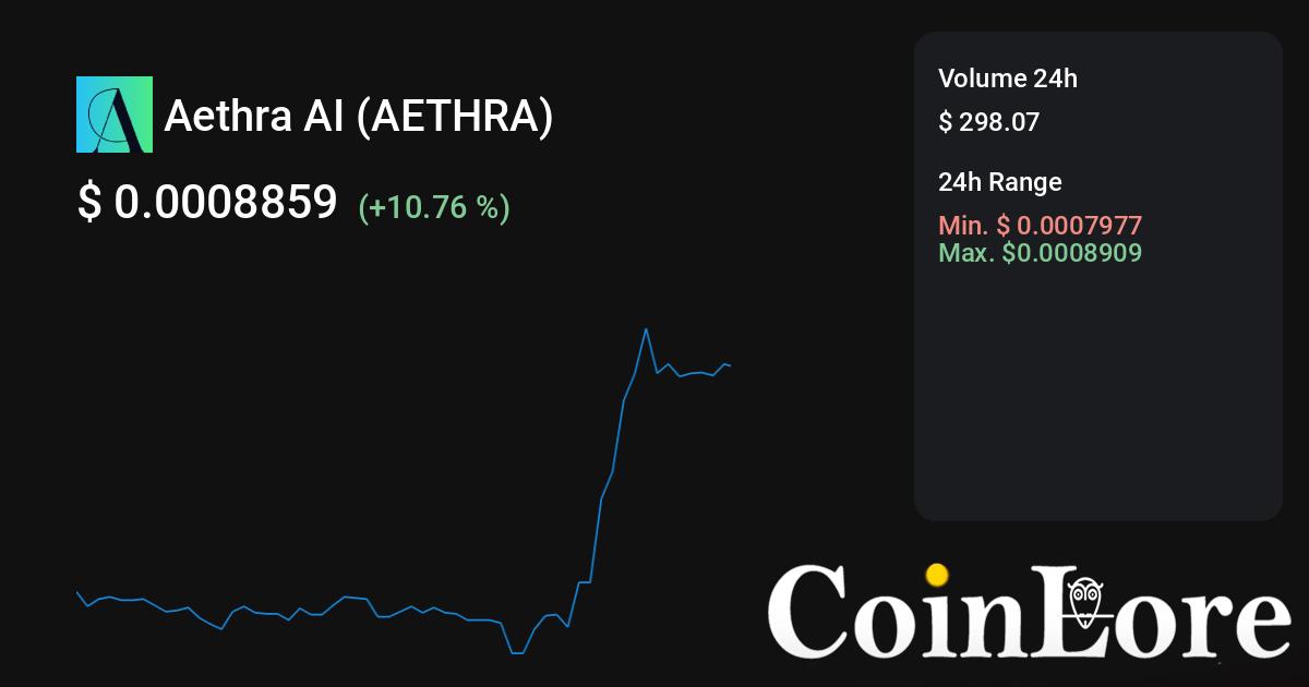 Aethra AI Price, Chart, Market Cap, AETHRA Coin Essentials | CoinLore