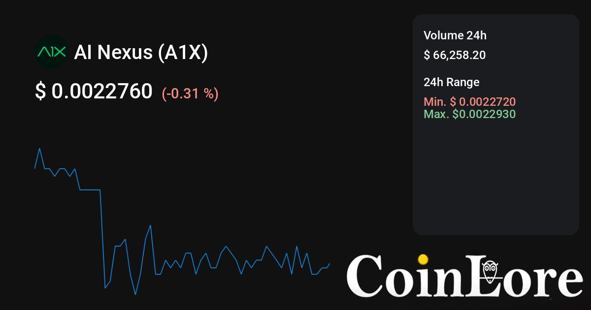 AI Nexus Price, Chart, Market Cap, A1X Coin Essentials | CoinLore