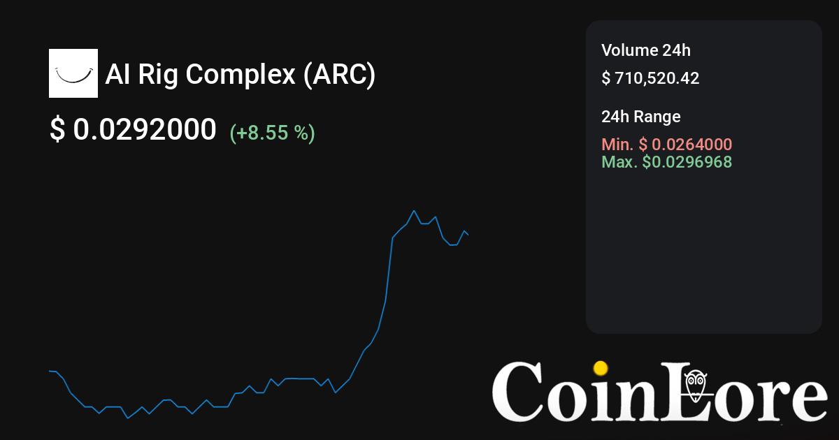 AI Rig Complex Курс, График, Индекс Цены, ARC Криптовалюта | CoinLore
