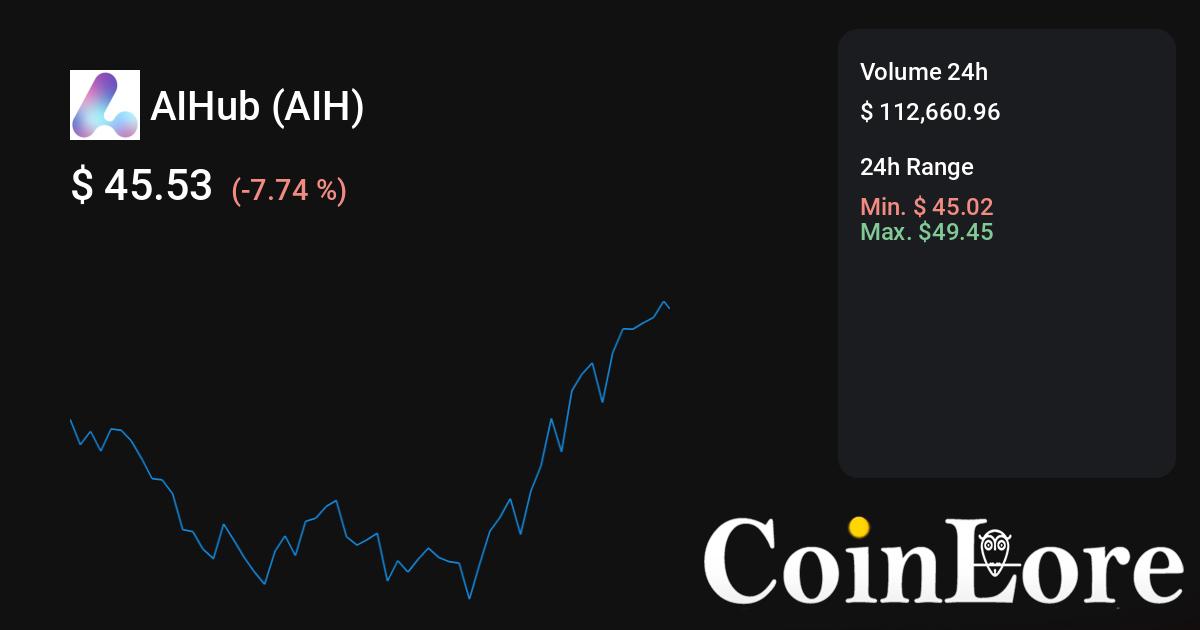AIHub Price, Chart, Market Cap, AIH Coin Essentials | CoinLore