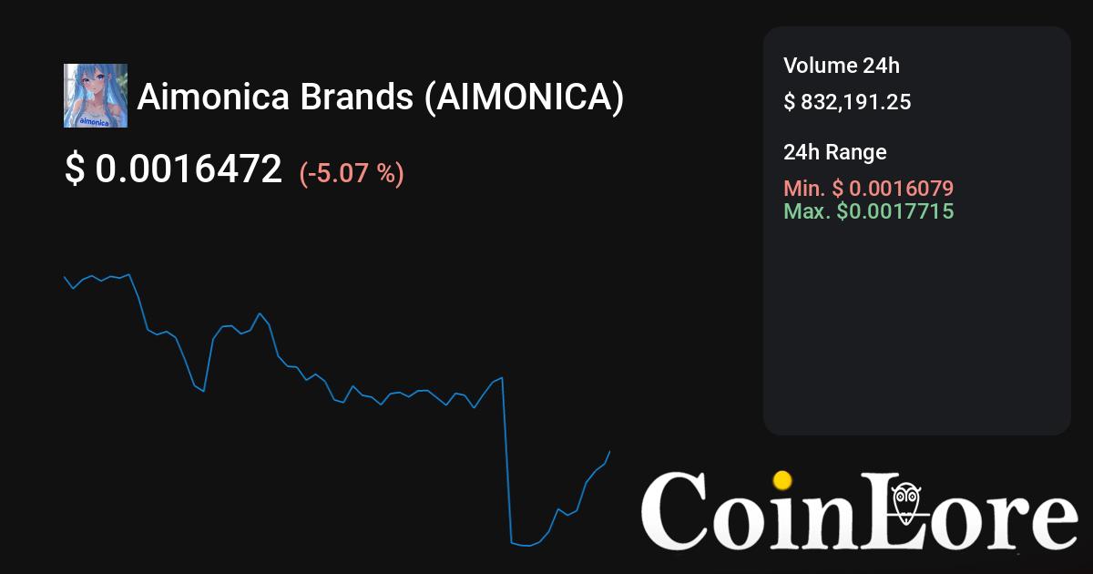 Aimonica Brands 价格, 图表, AIMONICA 完整货币资讯/指标 | CoinLore