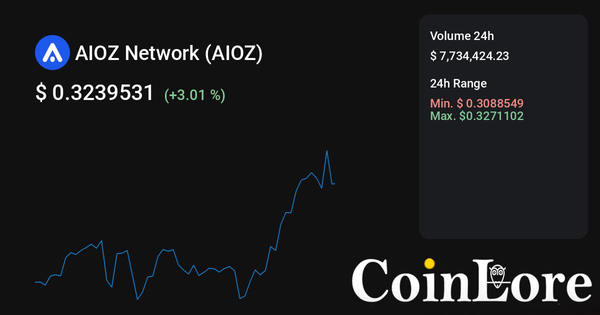 AIOZ Network Price, Chart, Market Cap, AIOZ Coin Essentials | CoinLore