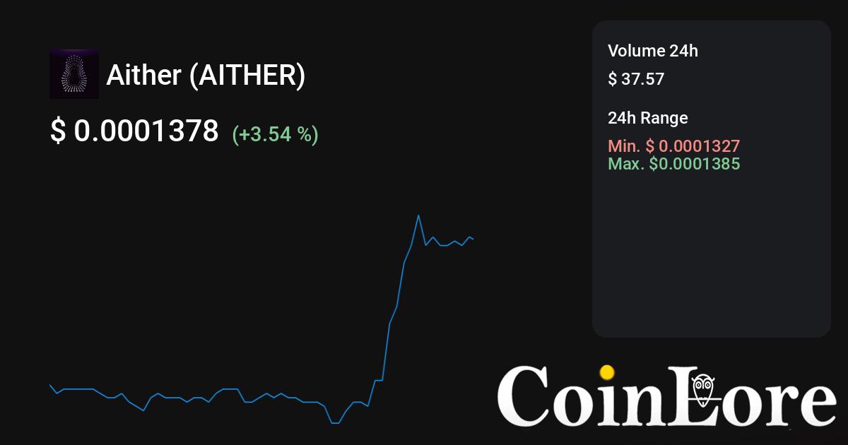Aither Price, Chart, Market Cap, AITHER Coin Essentials | CoinLore