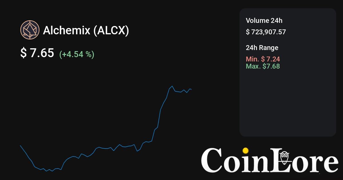 Alchemix Price, Chart, Market Cap, ALCX Coin Essentials | CoinLore