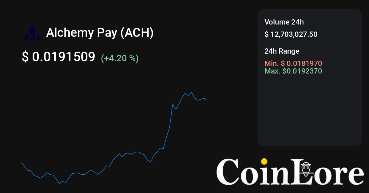 Alchemy Pay Price, Chart, Market Cap, ACH Coin Essentials | CoinLore