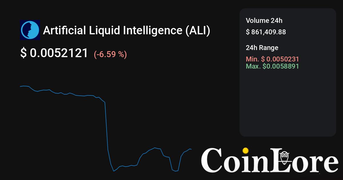 Artificial Liquid Intelligence Price, Chart, Market Cap, ALI Coin ...