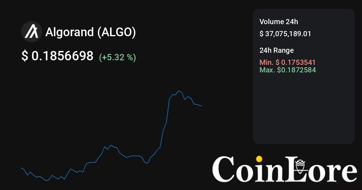 Algorand Price, Chart, Market Cap, ALGO Coin Essentials | CoinLore