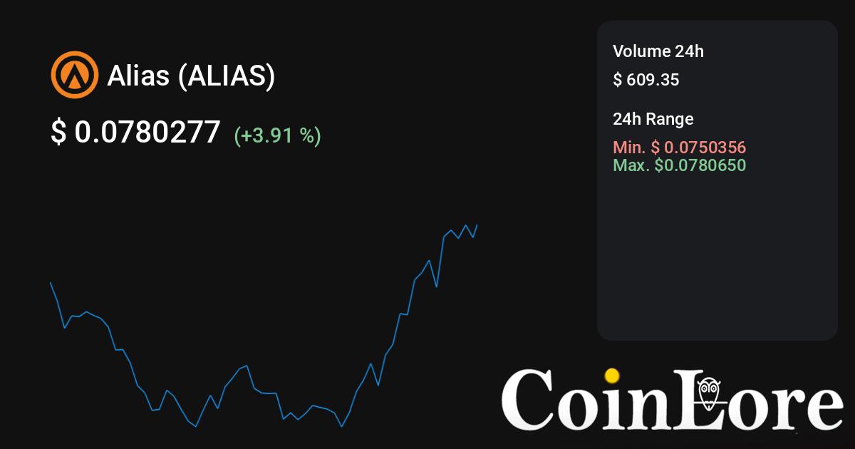 Alias Price, Chart, Market Cap, ALIAS Coin Essentials | CoinLore
