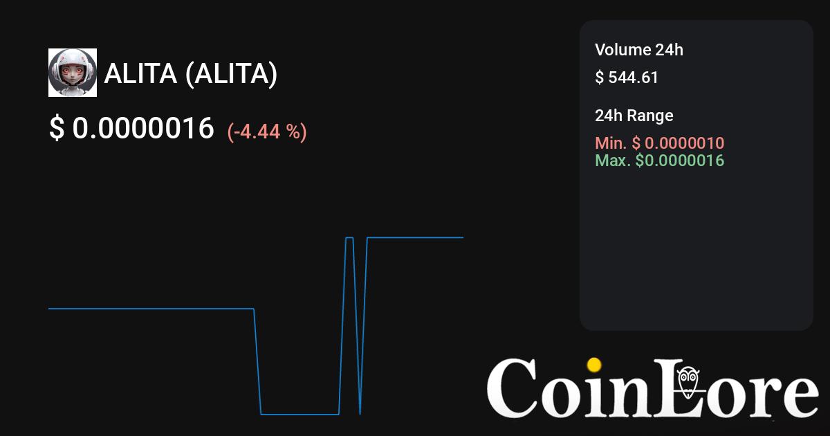 ALITA Price, Chart, Market Cap, ALITA Coin Essentials | CoinLore
