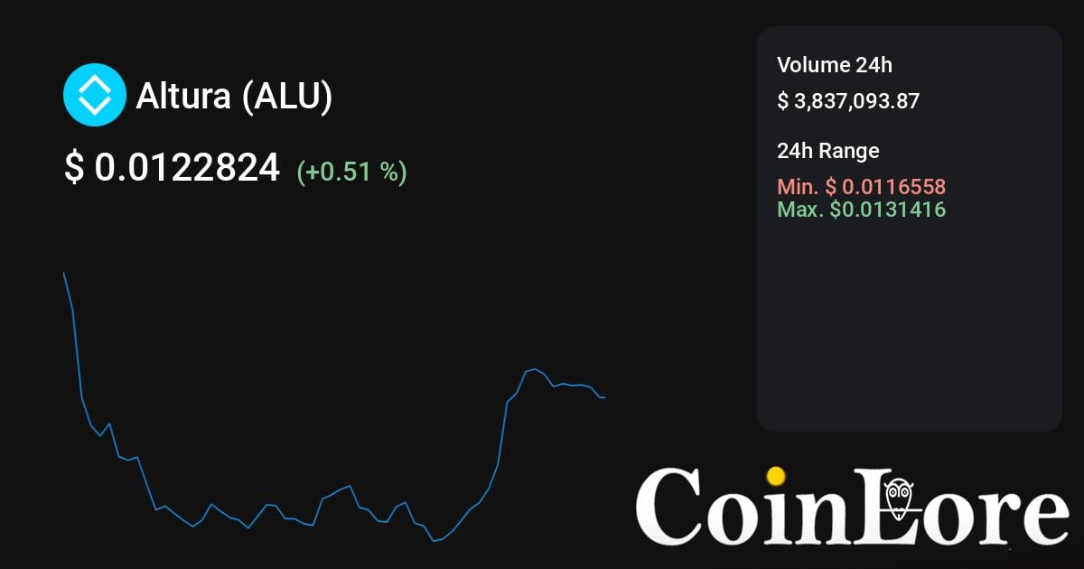 Altura Price, Chart, Market Cap, ALU Coin Essentials | CoinLore