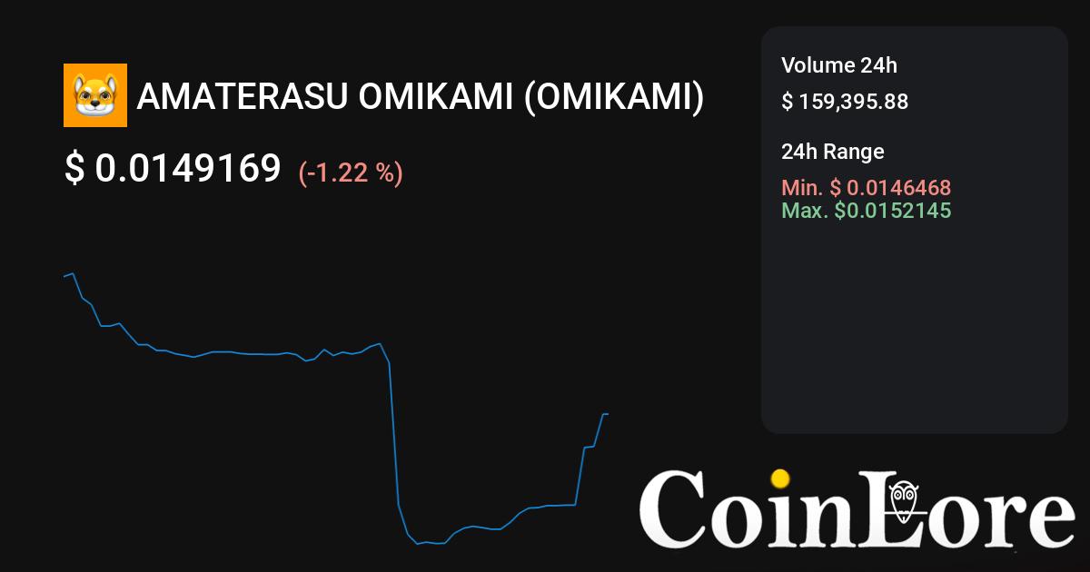 AMATERASU OMIKAMI Price, Chart, Market Cap, OMIKAMI Coin Essentials | CoinLore