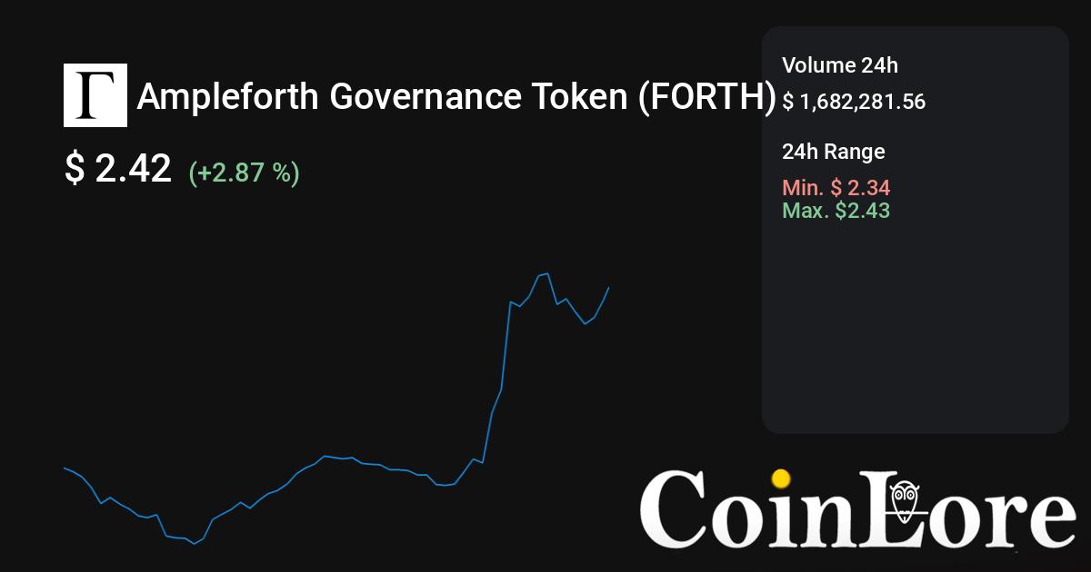 Ampleforth Governance Token Fiyat, Grafikler, FORTH Coin Yorum | CoinLore