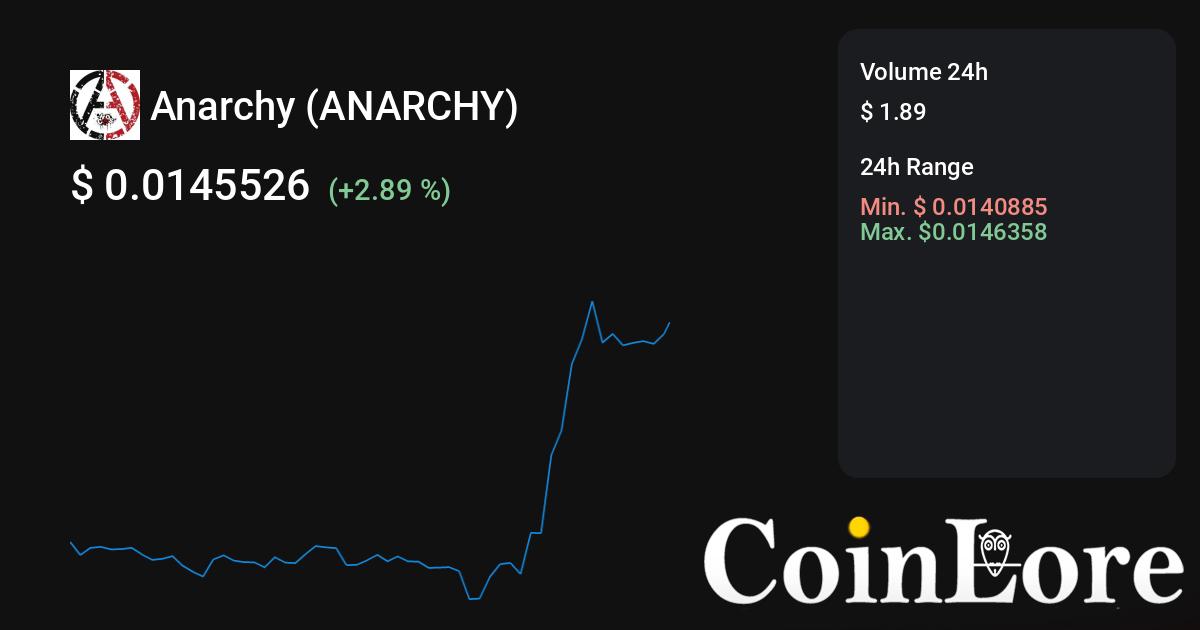Anarchy Price, Chart, Market Cap, ANARCHY Coin Essentials | CoinLore