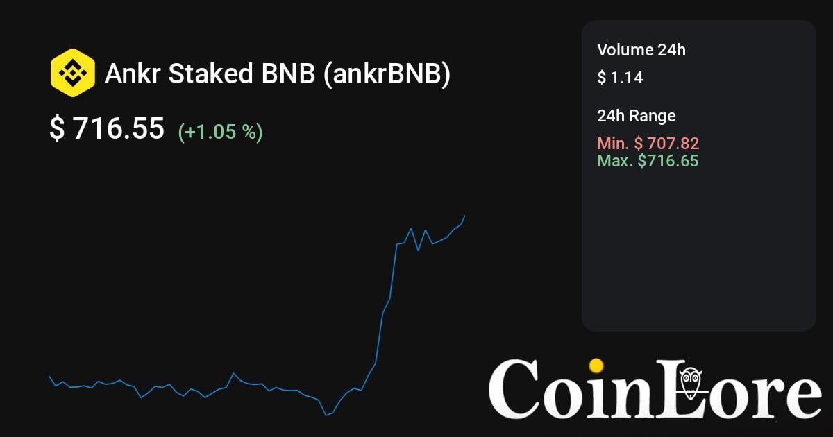 Ankr Staked BNB Price, Chart, Market Cap, ANKRBNB Coin Essentials | CoinLore