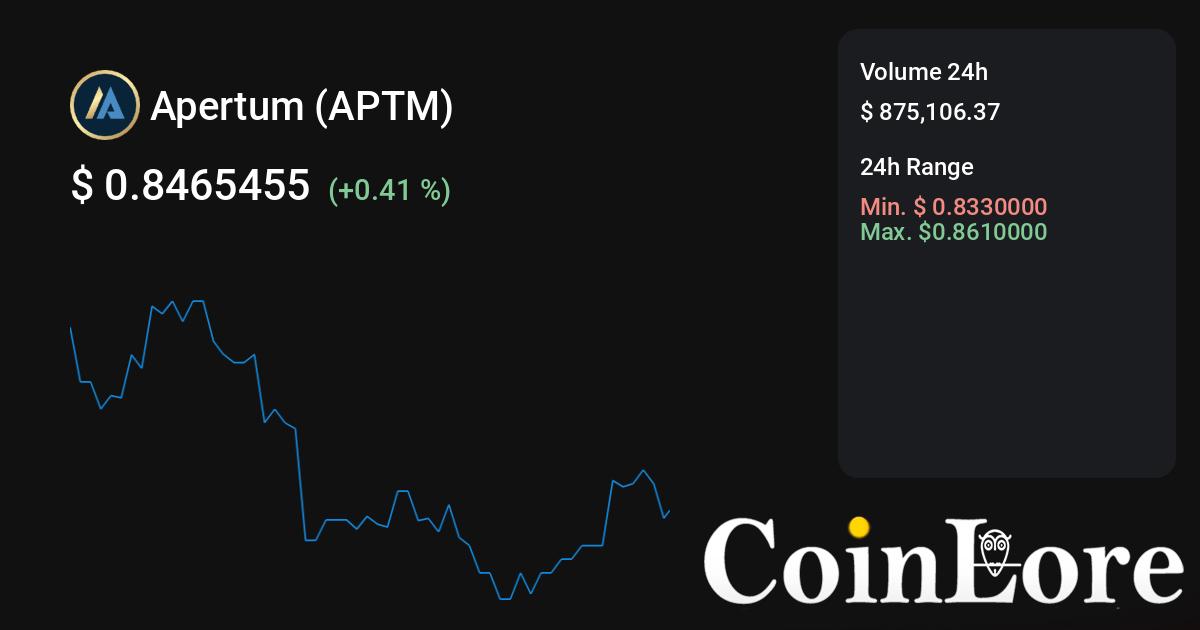 Apertum Price, Chart, Market Cap, APTM Coin Essentials | CoinLore