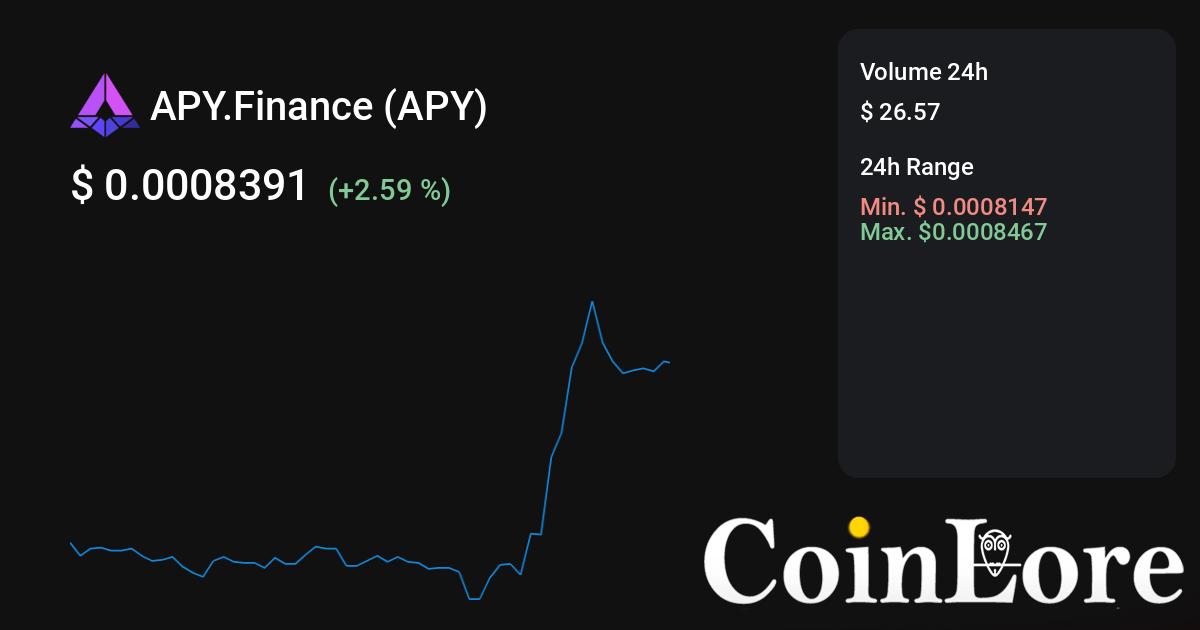 APY.Finance Price, Chart, Market Cap, APY Coin Essentials | CoinLore