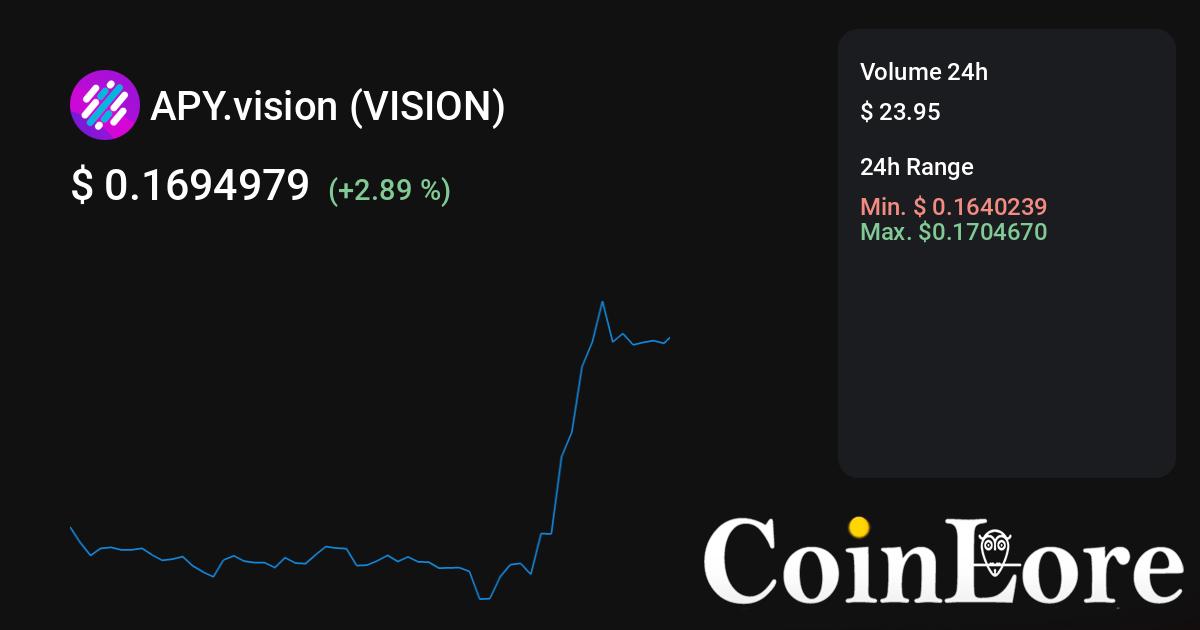 APY.vision Price, Chart, Market Cap, VISION Coin Essentials | CoinLore
