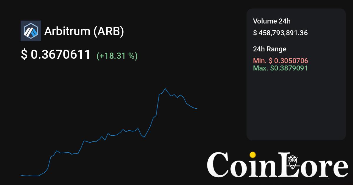 Arbitrum Fiyat, Grafikler, ARB Coin Yorum | CoinLore