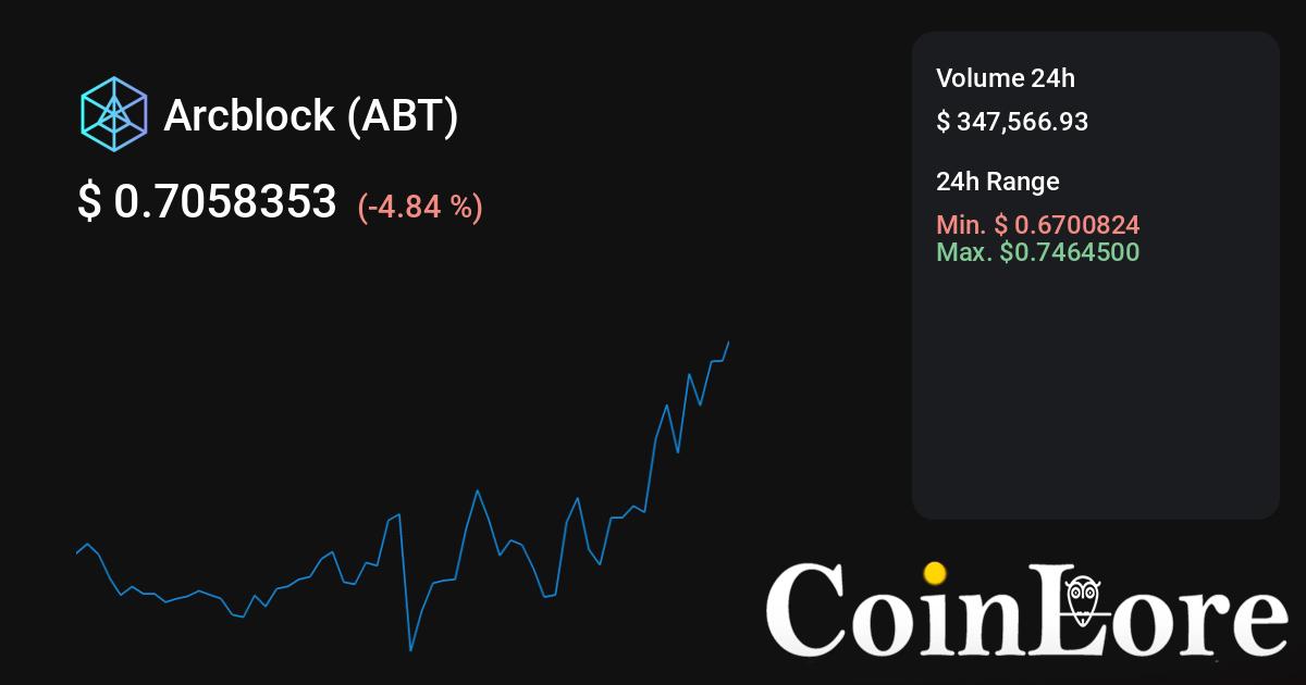 Arcblock Price, Chart, Market Cap, ABT Coin Essentials | CoinLore