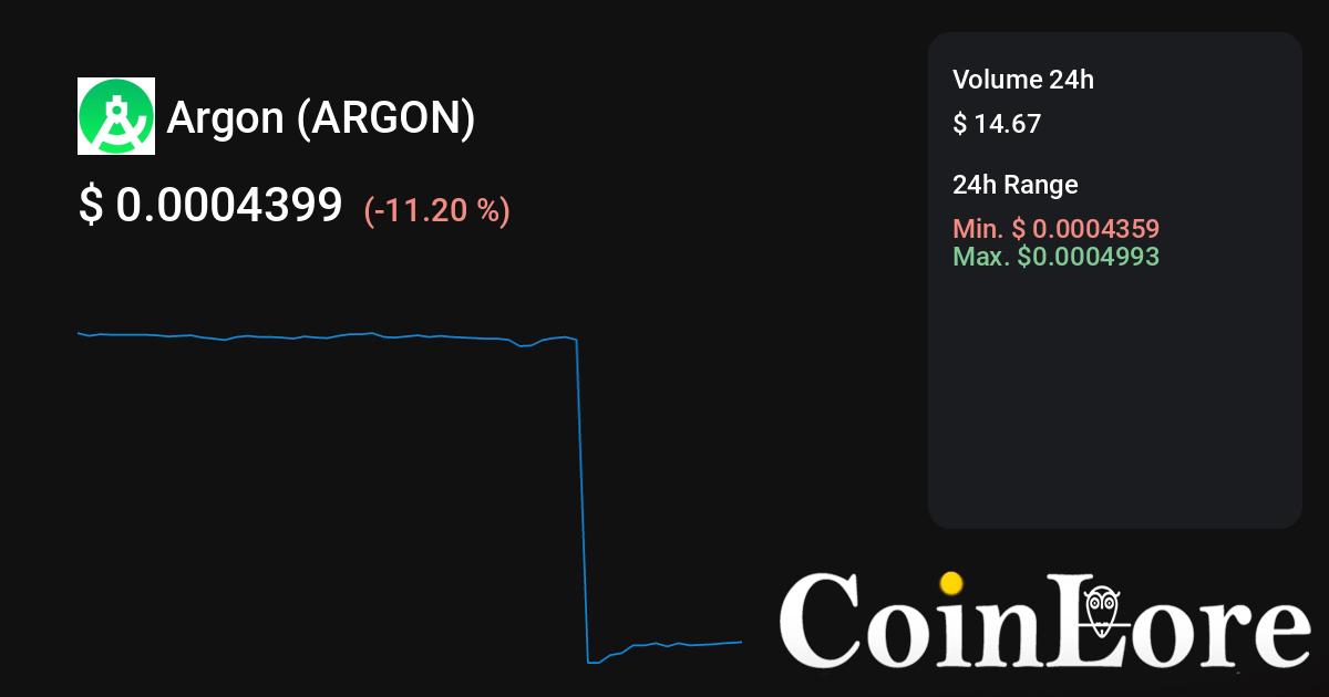 Argon Price, Chart, Market Cap, ARGON Coin Essentials | CoinLore