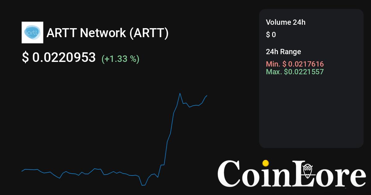 ARTT Network ARTT 가격, 차트 및 코인 종합 정보 | CoinLore