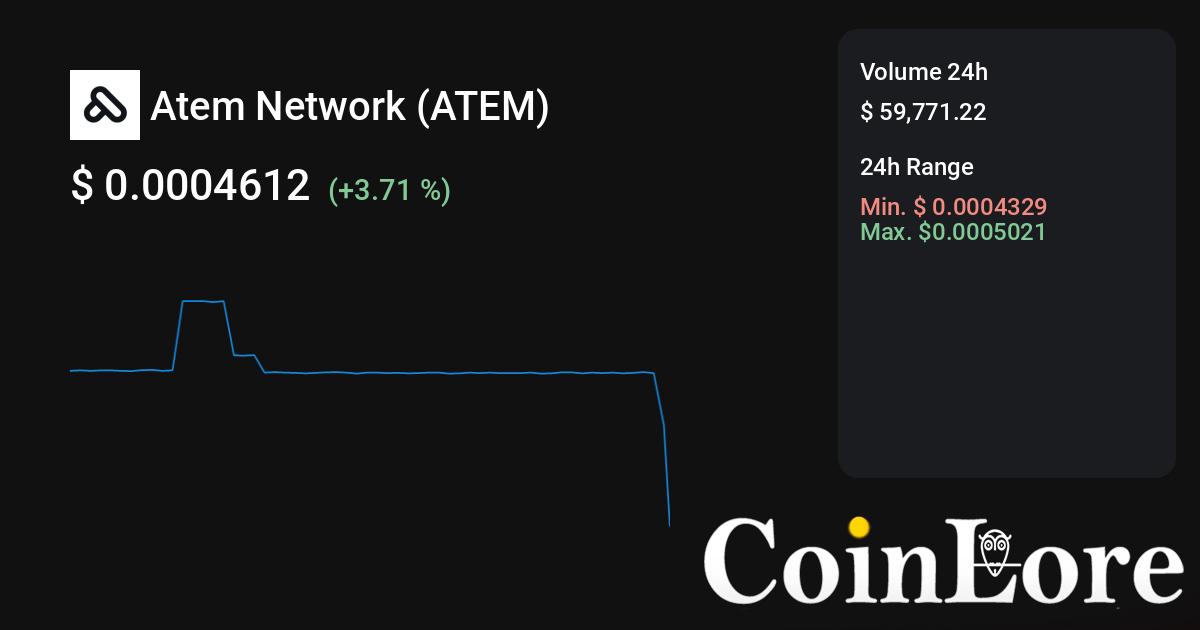 Atem Network Price, Chart, Market Cap, ATEM Coin Essentials | CoinLore