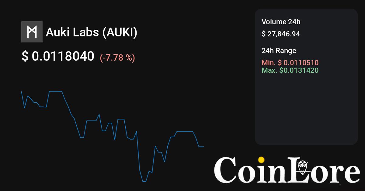 Auki Labs Price, Chart, Market Cap, AUKI Coin Essentials | CoinLore