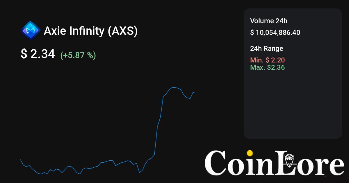 Axie Infinity Price, Chart, Market Cap, AXS Coin Essentials | CoinLore