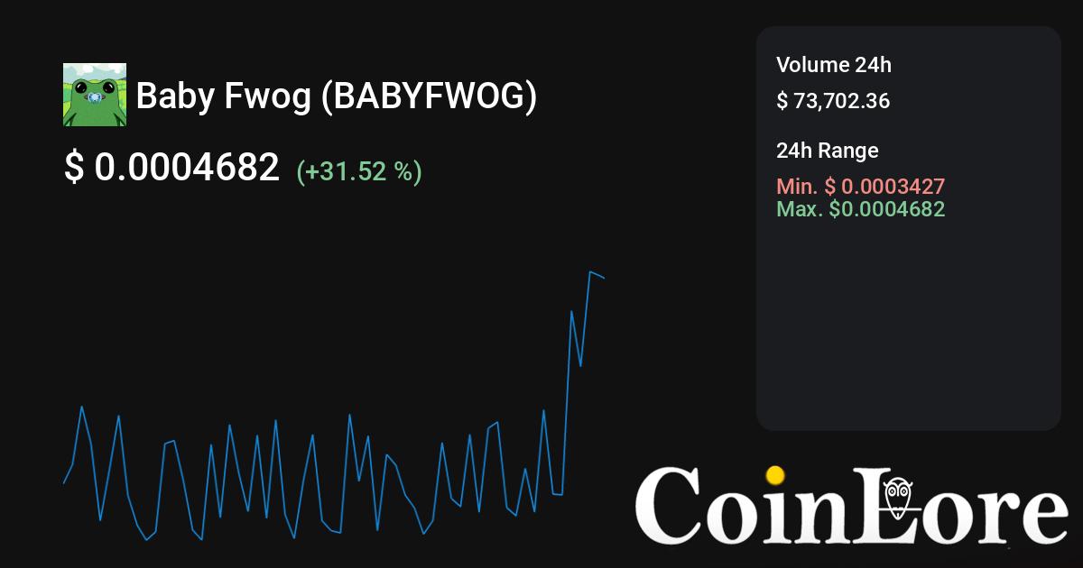 Baby Fwog Cours, Graphiques, BABYFWOG Crypto Projet | CoinLore
