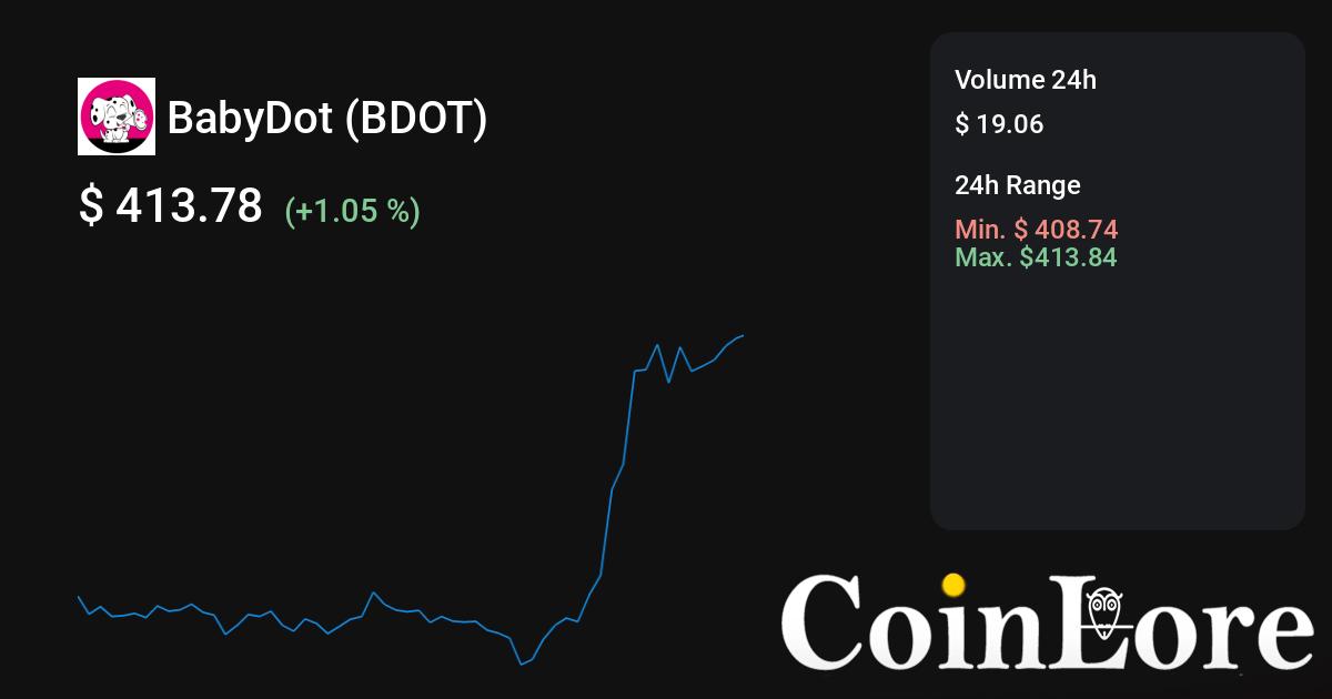 BabyDot Price, Chart, Market Cap, BDOT Coin Essentials | CoinLore