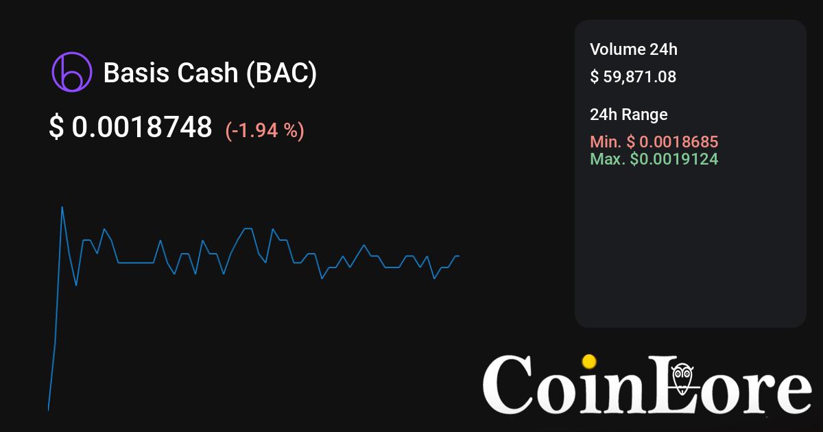 Basis Cash Price, Chart, Market Cap, BAC Coin Essentials | CoinLore