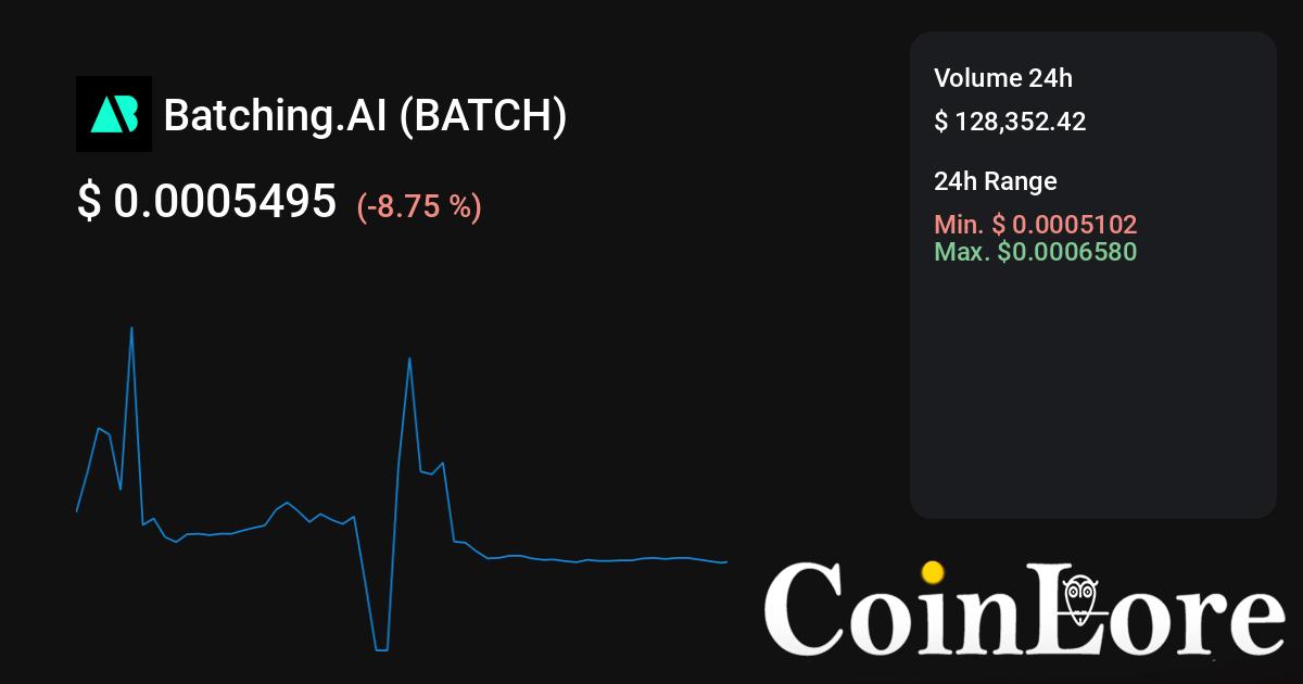 Batching.AI Price, Chart, Market Cap, BATCH Coin Essentials | CoinLore