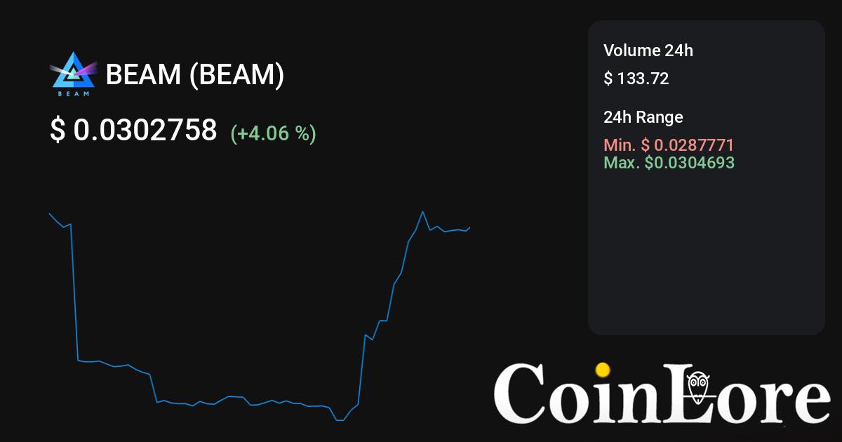 BEAM Price, Chart, Market Cap, BEAM Coin Essentials | CoinLore