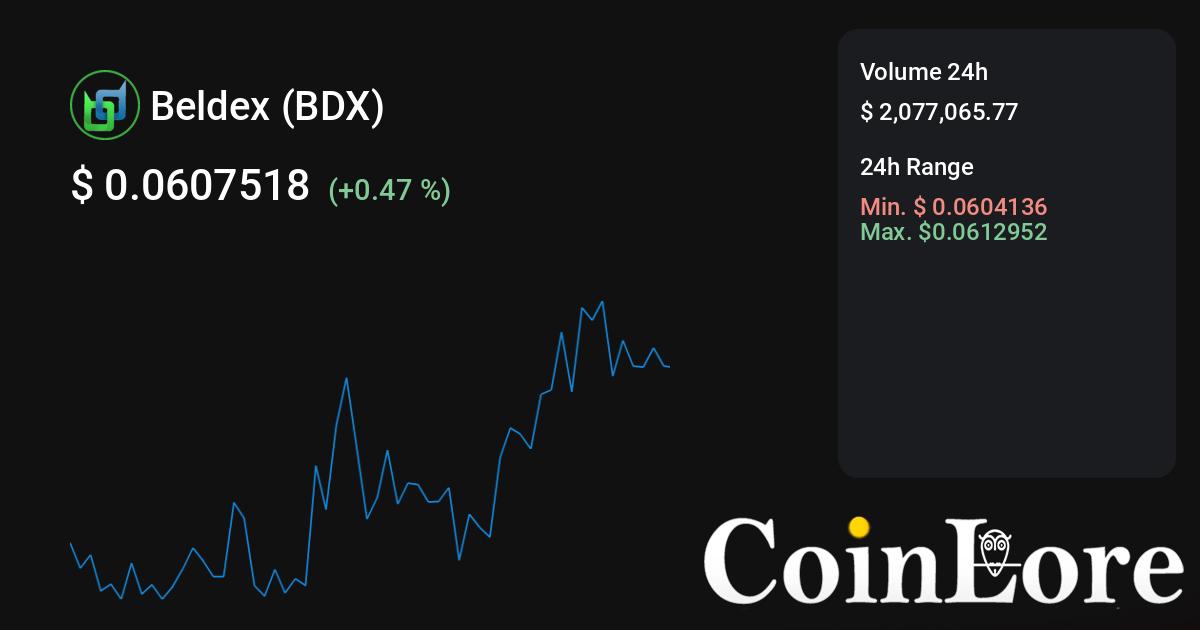 Beldex Price, Chart, Market Cap, BDX Coin Essentials | CoinLore