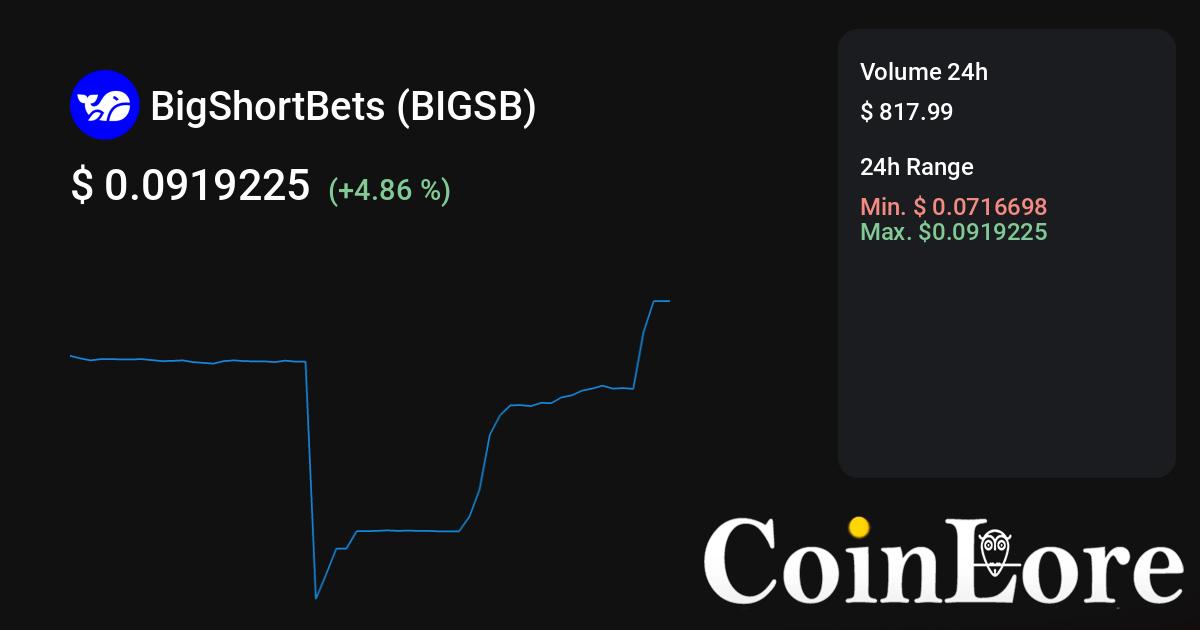 BigShortBets Price, Chart, Market Cap, BIGSB Coin Essentials | CoinLore