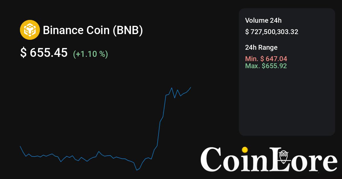 Binance Coin Price, Chart, Market Cap, BNB Coin Essentials | CoinLore