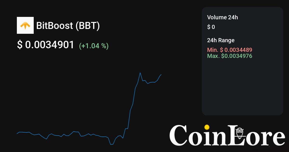 BitBoost Price, Chart, Market Cap, BBT Coin Essentials | CoinLore