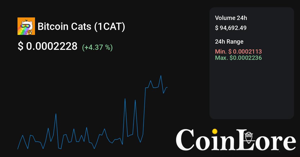 Bitcoin Cats Price, Chart, Market Cap, 1CAT Coin Essentials | CoinLore
