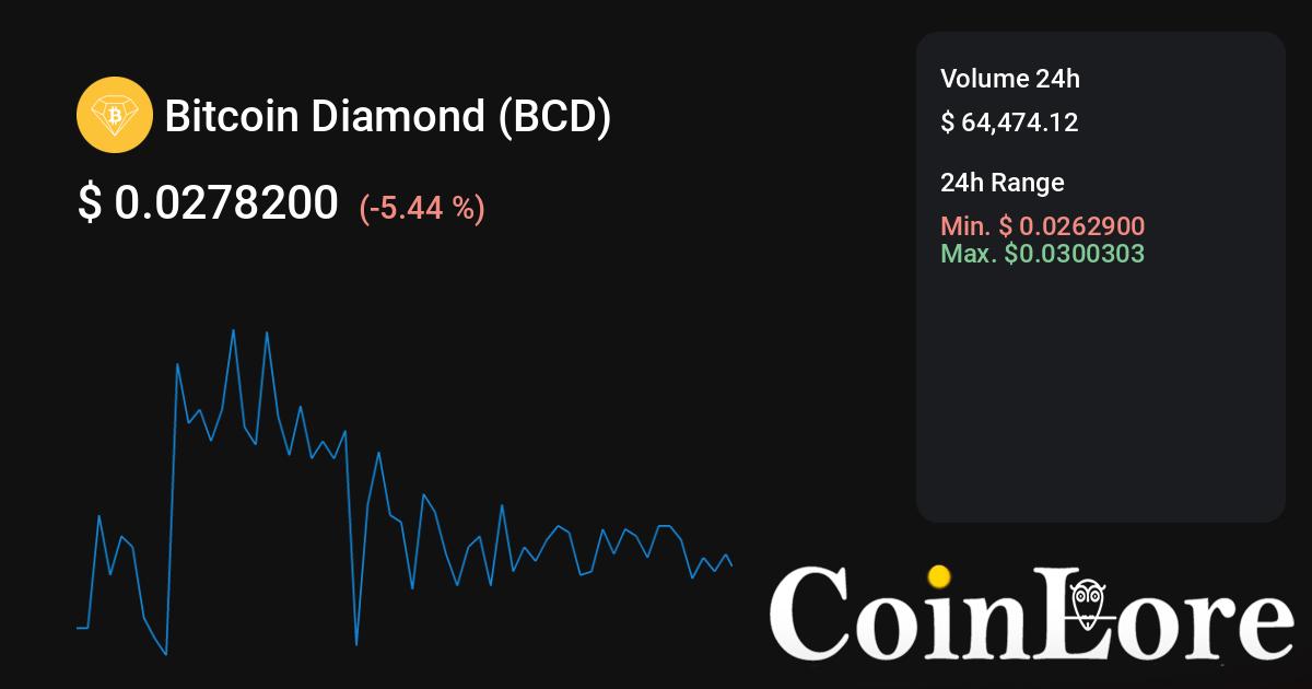 Bitcoin Diamond Price, Chart, Market Cap, BCD Coin Essentials | CoinLore