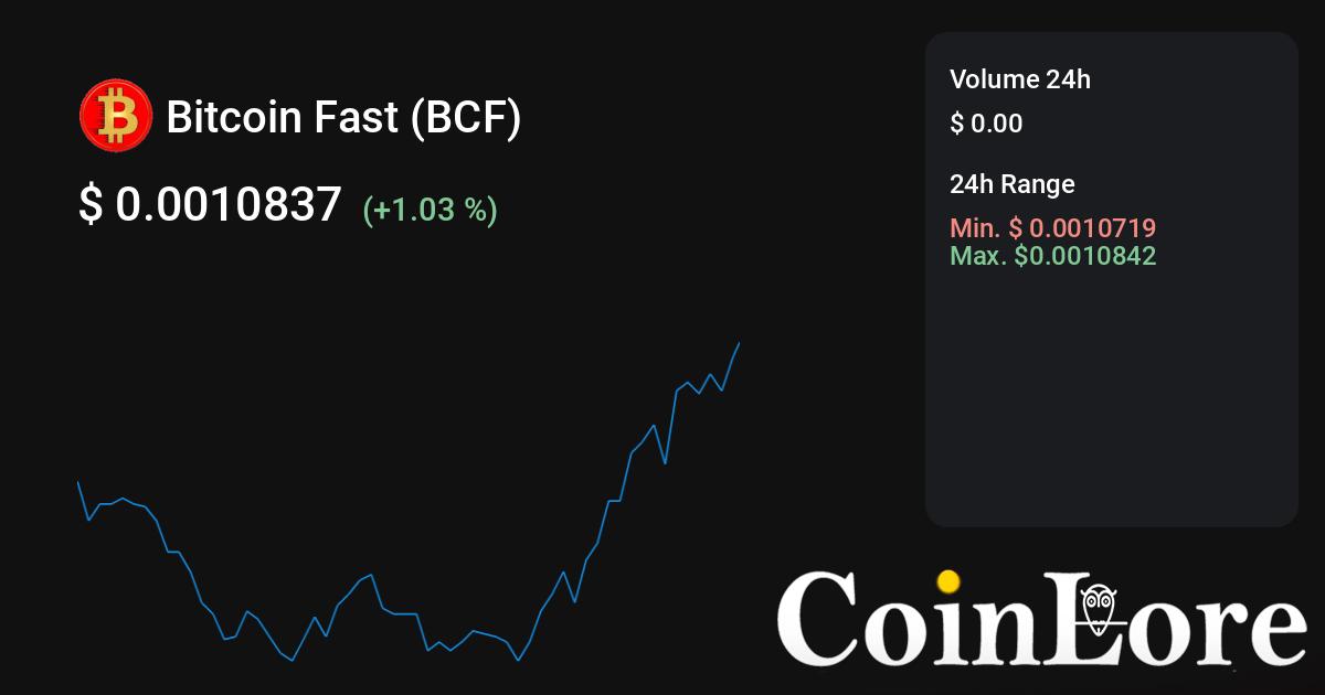 Bitcoin Fast Price, Chart, Market Cap, BCF Coin Essentials | CoinLore