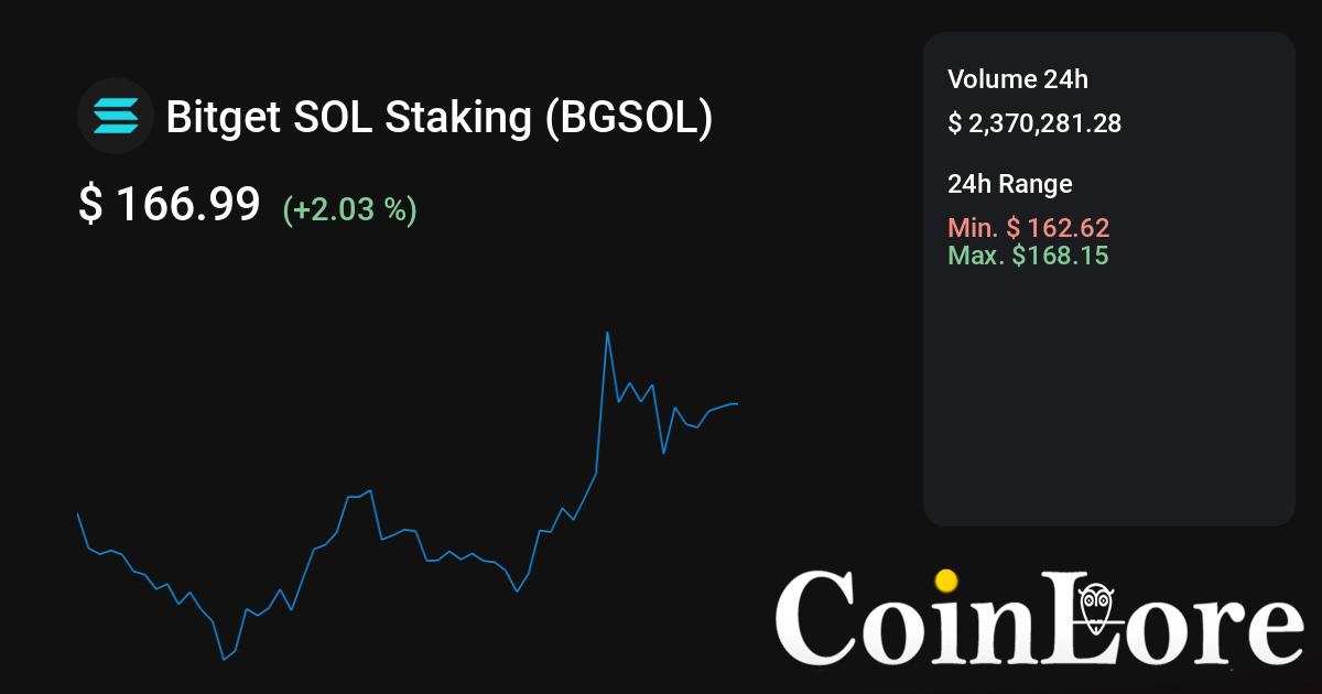 Bitget SOL Staking Price, Chart, Market Cap, BGSOL Coin Essentials ...
