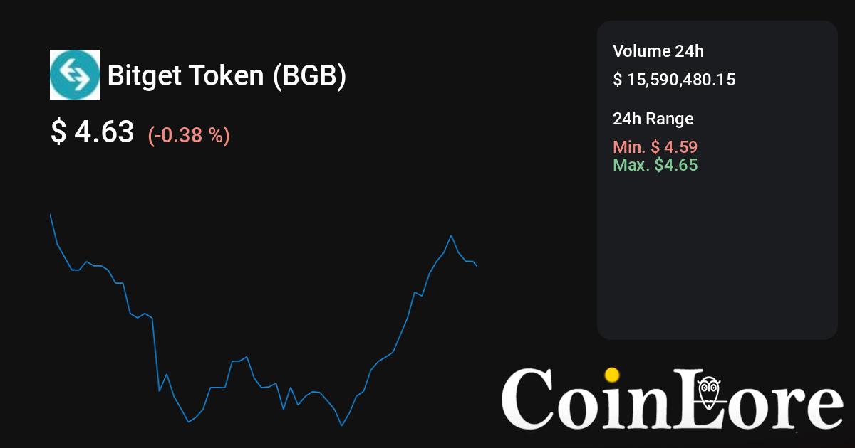 Bitget Token 价格, 图表, BGB 完整货币资讯/指标 | CoinLore