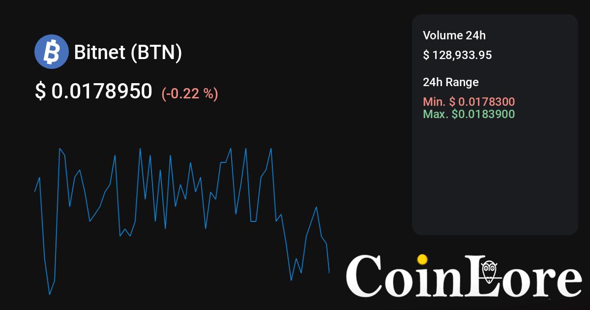 Bitnet 价格, 图表, BTN 完整货币资讯/指标 | CoinLore