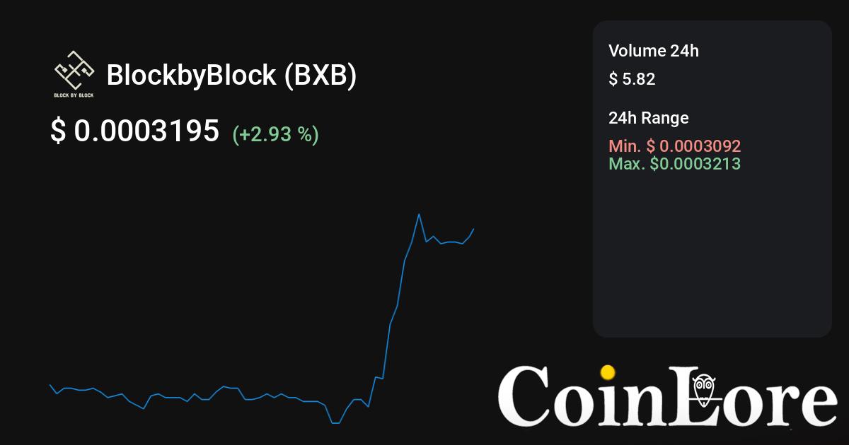 BlockbyBlock Price, Chart, Market Cap, BXB Coin Essentials | CoinLore